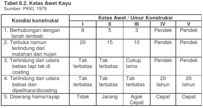 MENGETAHUI KELAS KUAT PADA KAYU | SANGGAR TEKNIK