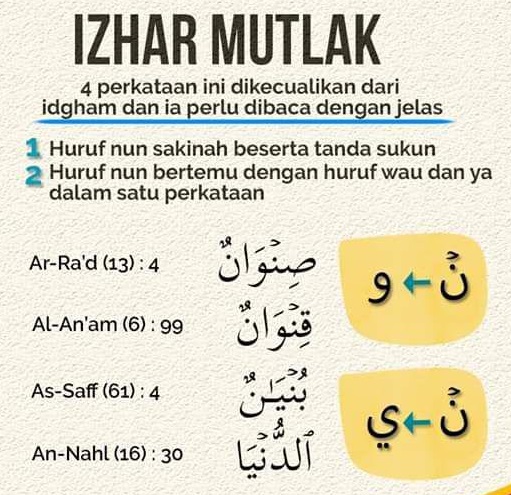 Belajar Membaca Al-QURAN Berlahjah Arab Menggunakan Mushaf Tajwid ...