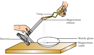 Chapter 1: Chemical Reactions and Equations | CBSE Class 10 | NCERT ...