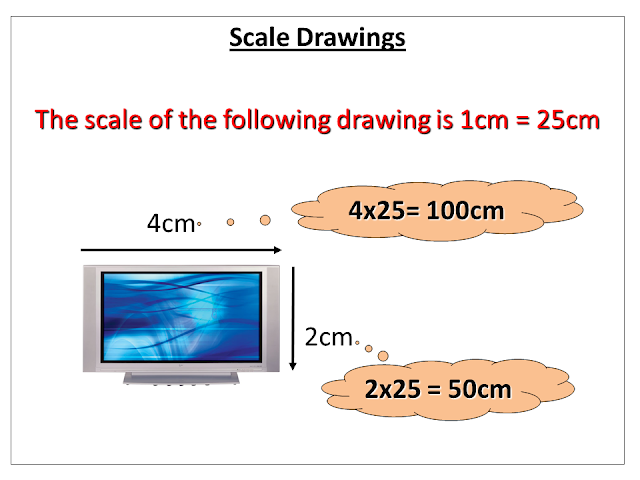 Math 9: CHAPTER 4: SCALE DRAWINGS