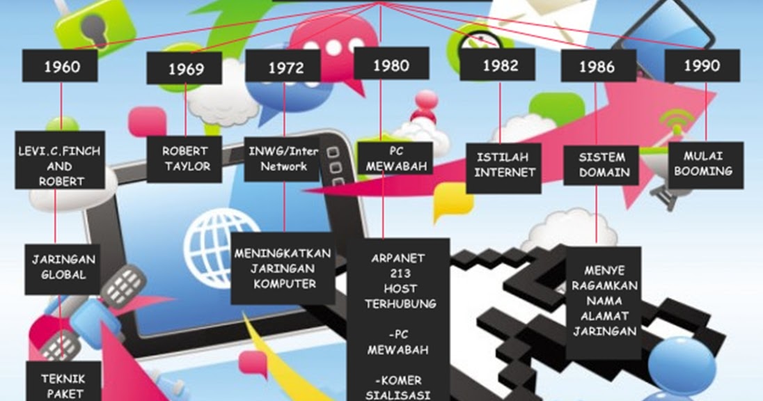 Informasi dan Cerita