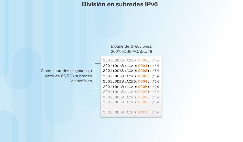 División de una red IPv6 en subredes - CCNA V6.0