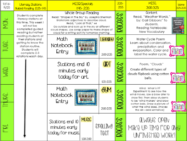 8 Stations in 1 week?!! & Visuals! - The Teacher Talk