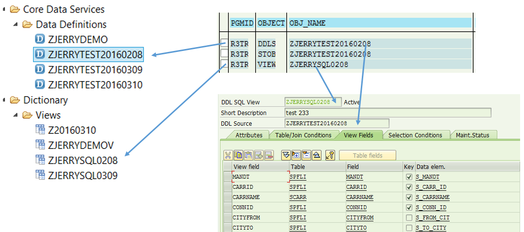 Sap Abap Central What Objects Are Automatically Generated After You Activate One Cds View Part 2