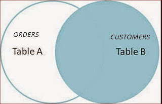 SQL Server RIGHT Outer JOIN Syntax and Example | Power BI Analytics ...