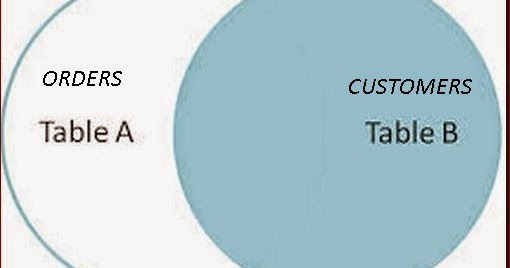 SQL Server RIGHT Outer JOIN Syntax and Example | Power BI Analytics ...