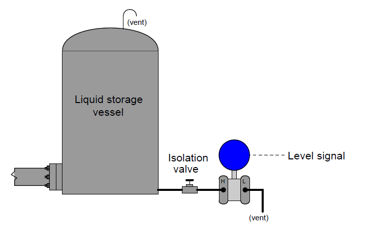 Industrial Instrumentation and Control: Differential Pressure ... Industrial Instrumentation and Control: Differential Pressure ...