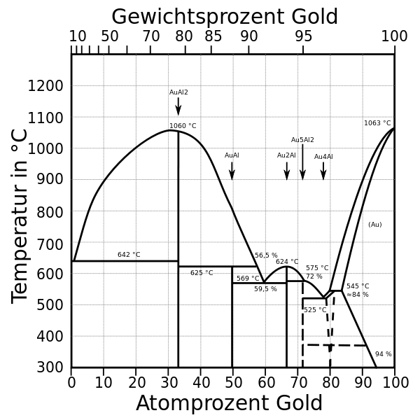 The Best GOLD: Colored gold