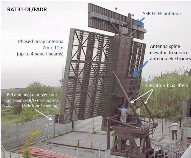 Garuda Militer: Satrad 221 Malang Akan Miliki Radar Baru Leonardo