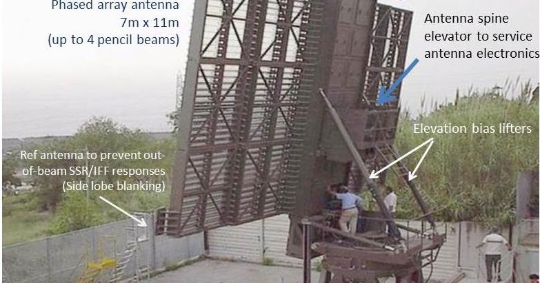 Garuda Militer: Satrad 221 Malang Akan Miliki Radar Baru Leonardo