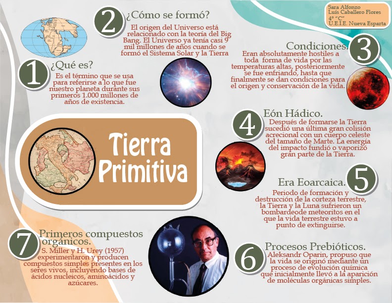 Trabajos del Cole: Infografía Tierra Primitiva