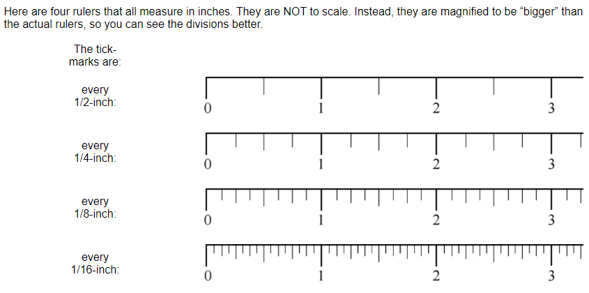The Valley Woodworker: The Metric system in Canada