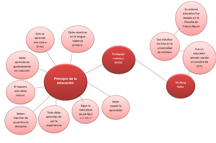 RATKE: “Pedagogía Realista”