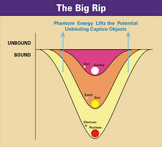 CMC: Artículos sobre Big Crunch y Big Rip