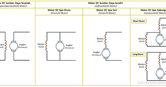 Jenis-jenis Motor DC (Motor Arus Searah)