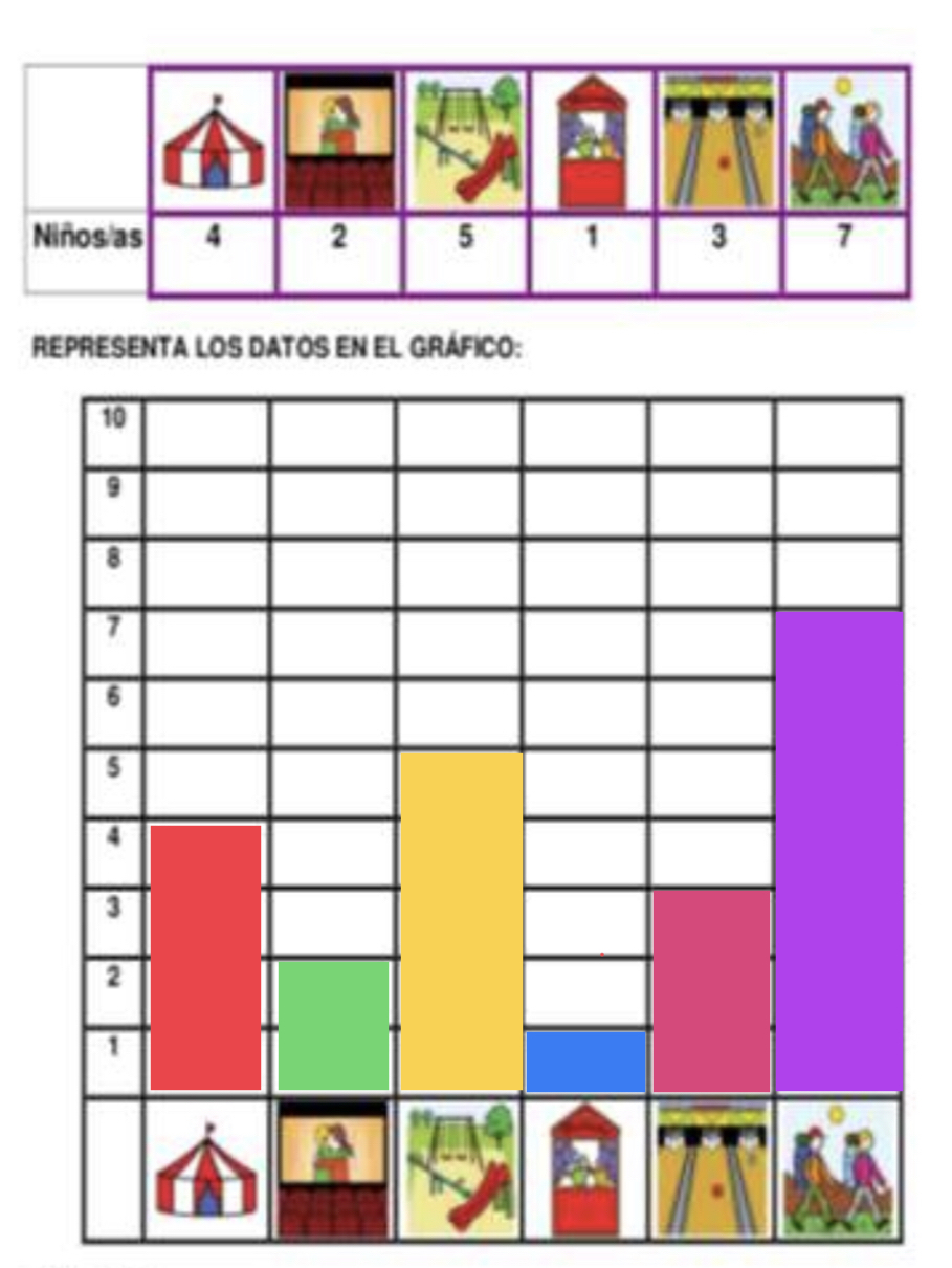 Matemáticas 5C: Corregimos gráfica de barras 12/05