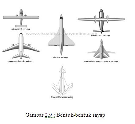 severius okky: jenis jenis sayap pesawat terbang