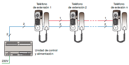 ¿Qué son los Intercomunicadores?