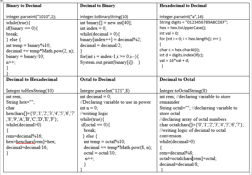 Java important points - InShortView