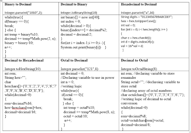 Java important points - InShortView Java important points - InShortView
