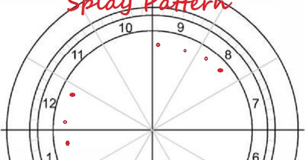 Holm Astrology: PATTERNS IN ASTROLOGY PART VI (Splay)