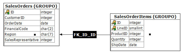SQL Anywhere: ER Diagrams in SQL Anywhere 16