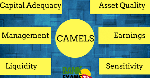 CAMELS Rating System: Explained - BankExamsToday
