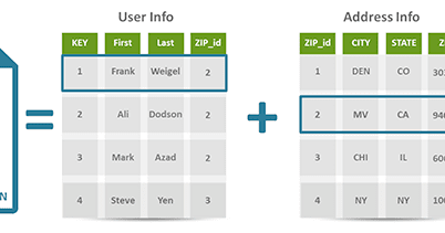 NoSQL database - Different types of NoSQL database - DevInline - Tech Blog
