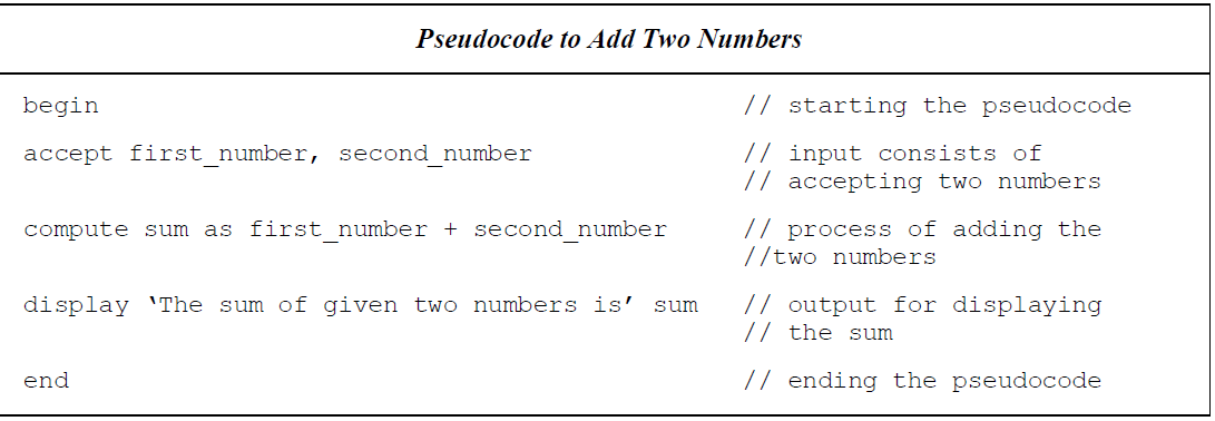 Representing the Logic of Programs Using Pseudocodes - Part 1 - TIANBOYAND