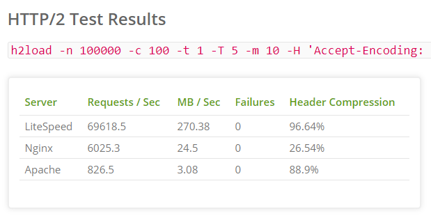 WordPress Website Hosting Solution - Speed Performance, Security ...