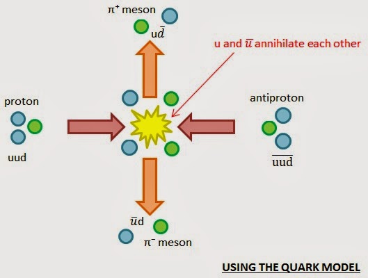 Quarks and Leptons