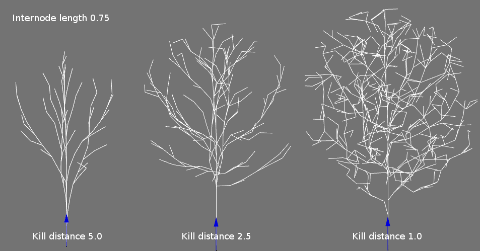 Small Blender Things: The spacetree Blender add-on: Documentation