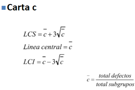 ingeniería industrial : Formula de Gráfico de control por atributo (p ...