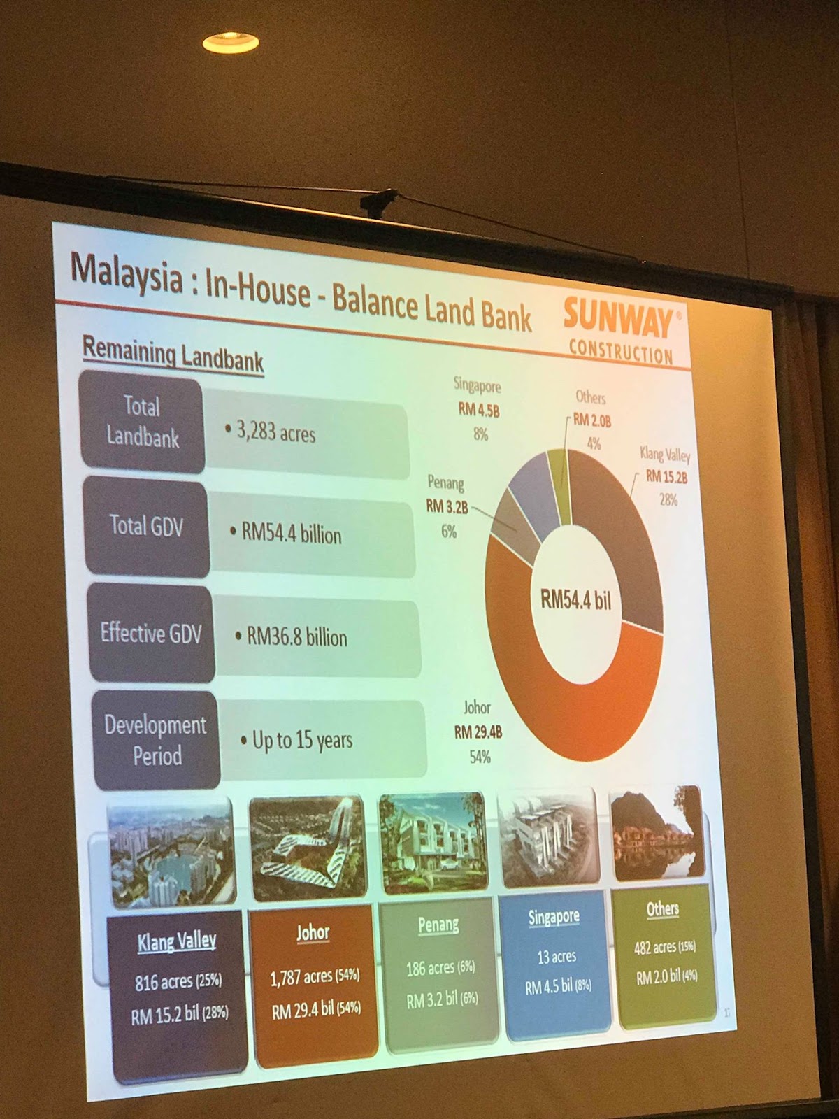 [转贴] SUNCON 股东大会精辟，我学会了什么？- 第4集- SUNCON AGM - Investology 雪人投资 | I3investor