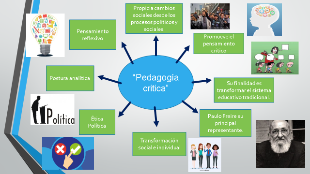 Educación time: pedagogía critica. Educación time: pedagogía critica.