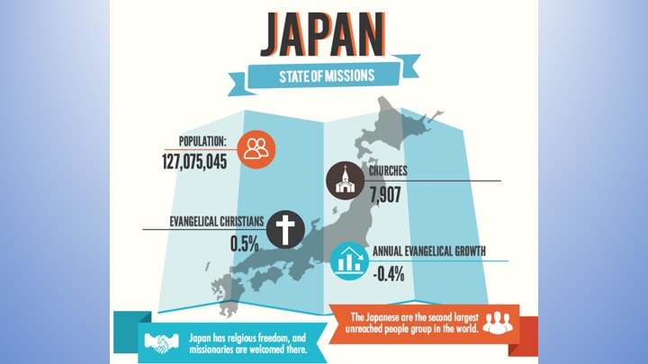 on the edge of ordinary: Infographics on mission in Japan