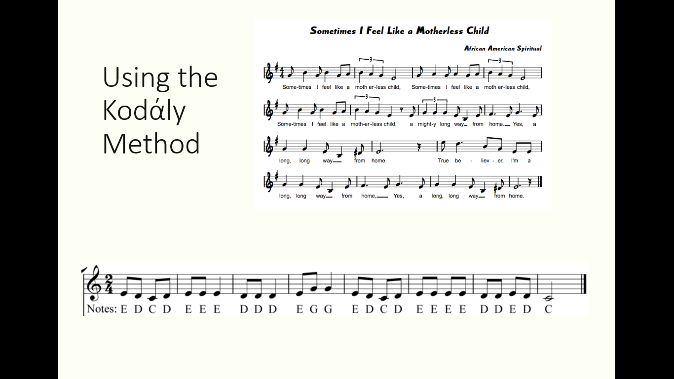 My Blog for the Bronze level of the Arts Award - Singing and Vocal ...