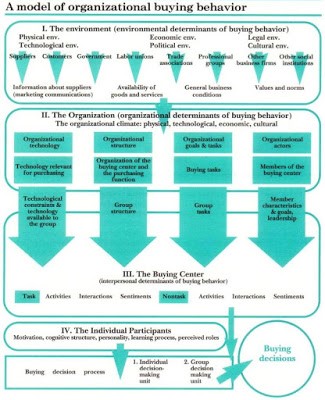 ทฤษฎีการตลาดบทที่ 1-12