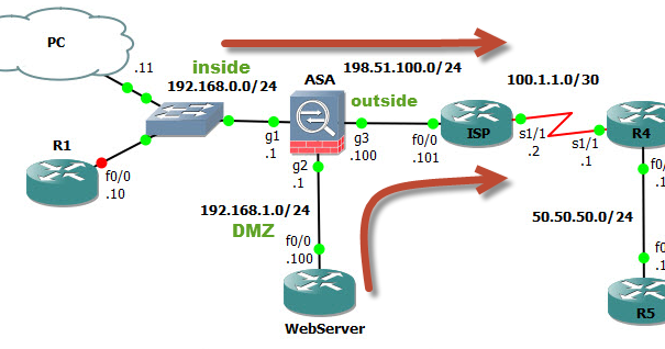Dynamic PAT en el Cisco ASA - Seguridad y Redes