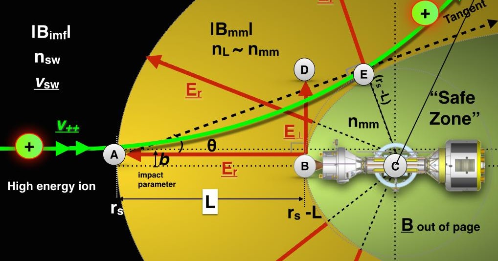 Altruist-Science: Plasma shields