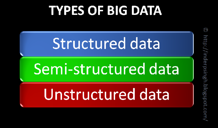 Big Data Tutorial 1 What Is Big Data Characteristics Of Big Data Software Development And Big Data Tutorial 1 What Is Big Data Characteristics Of Big Data Software Development And