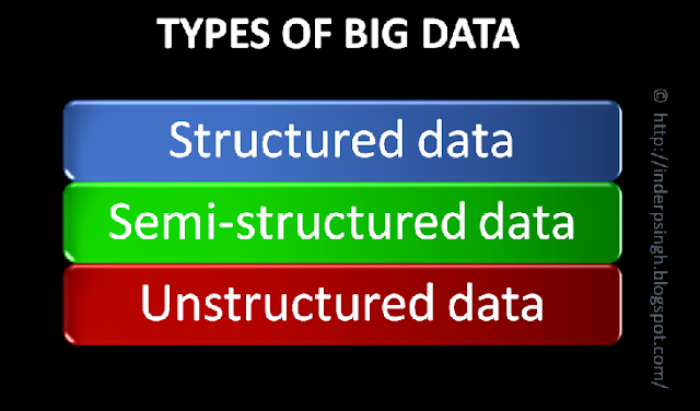 Big Data Tutorial 1 | What is big data | Characteristics of big data ...