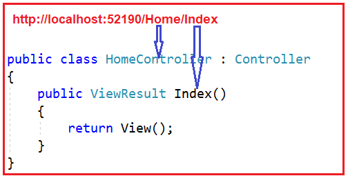 Routing In Aspnet Core Mvc ~ C Techtics