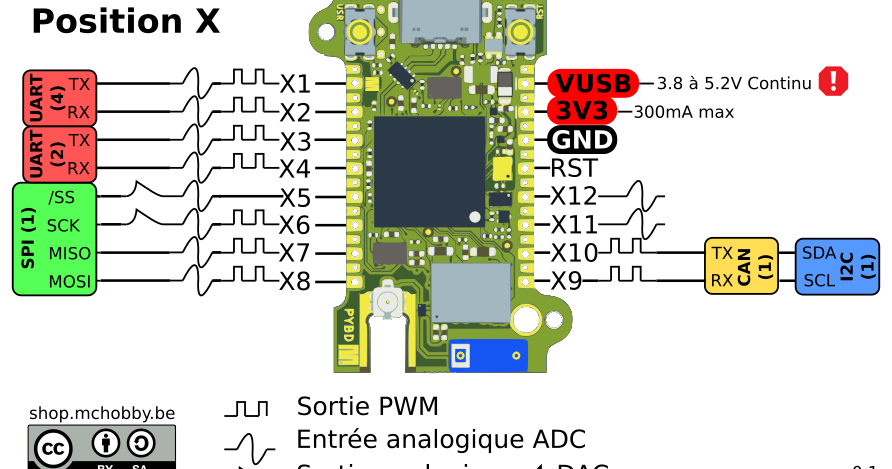 MicroPython Pyboard-D (PYBD) - brochage de la carte - MCHobby - Le Blog