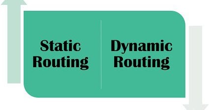 Mari Belajar Lagi: Routing Statis dan Routing Dinamis pada VLAN