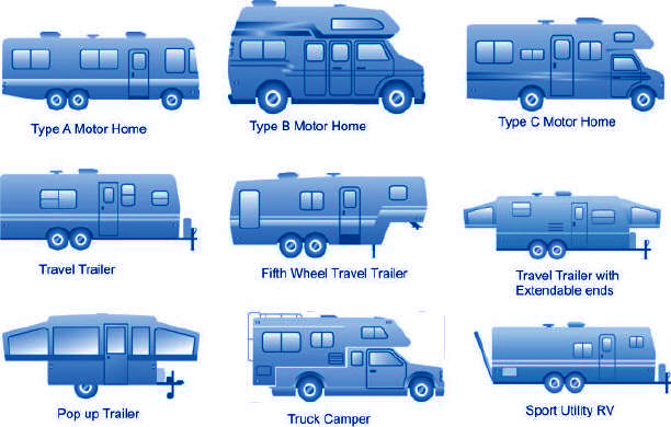 Interested in RVing for the first time and going to a RV show. : r/RVLiving