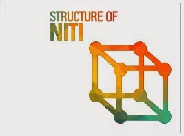 NAMO NAMO CLUB: Mechanism: STRUCTURE OF NITI - FROM PLANNING TO NITI ...