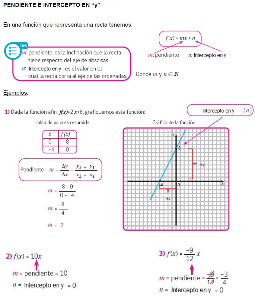 Matematica 2021 - INEM "Jorge Isaacs": Guía 6 de funciones. Pendiente e ...