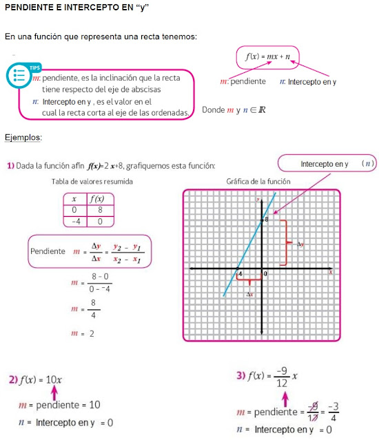 Matematica 2021 - INEM "Jorge Isaacs": Guía 6 de funciones. Pendiente e ...