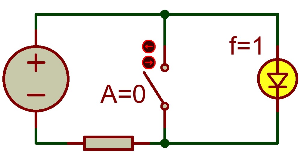 logique combinatoire : les ports logiques